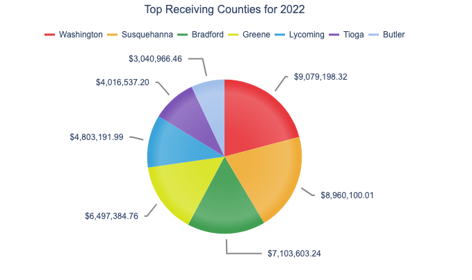 Washington County gets largest impact fee distribution - Mon Valley ...